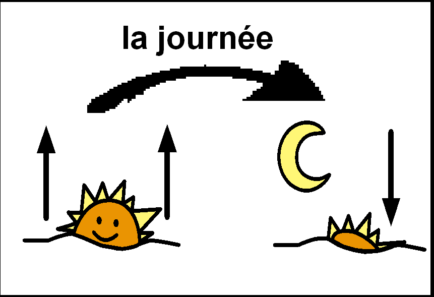Pictogrammes : Temps – Surdité Langage Développement